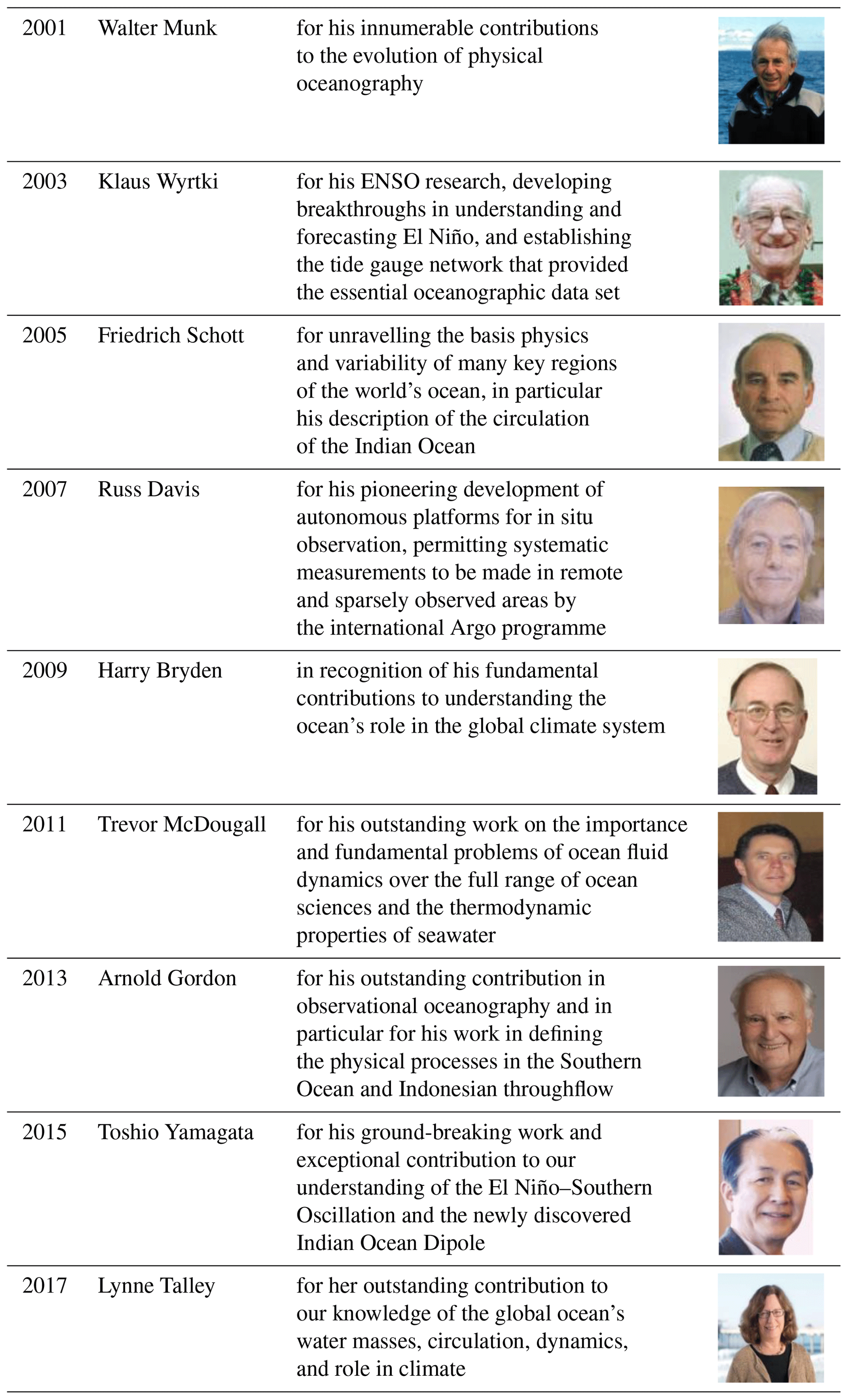 HGSS - IAPSO: tales from the ocean frontier