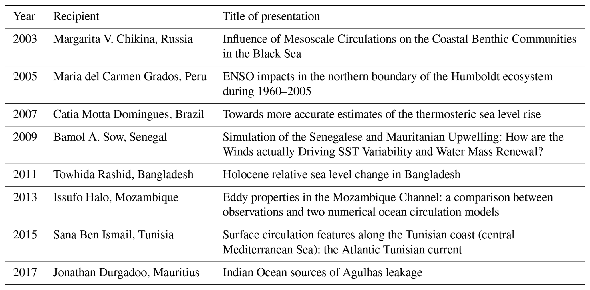 HGSS - IAPSO: tales from the ocean frontier